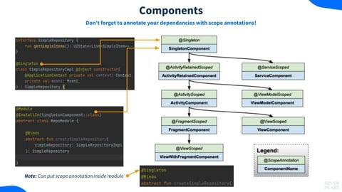 How to Implement Hilt in Your Android App: A Step-by-Step Guide